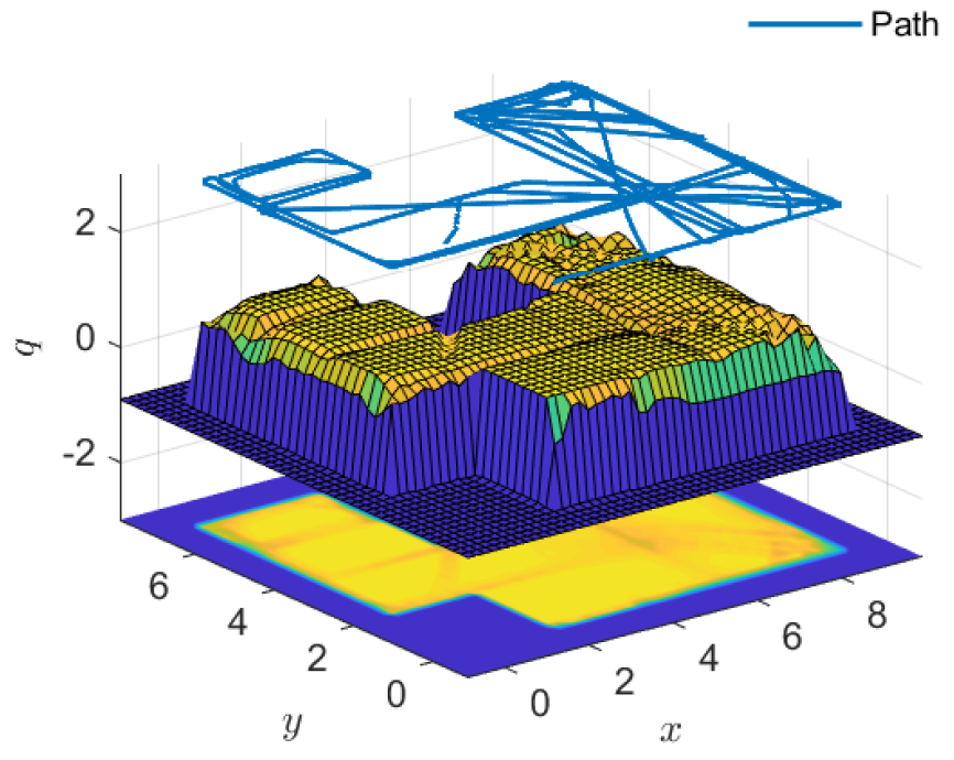 A Probabilistic Approach for Complete Coverage Path Planning with low-cost Systems | Nils ...