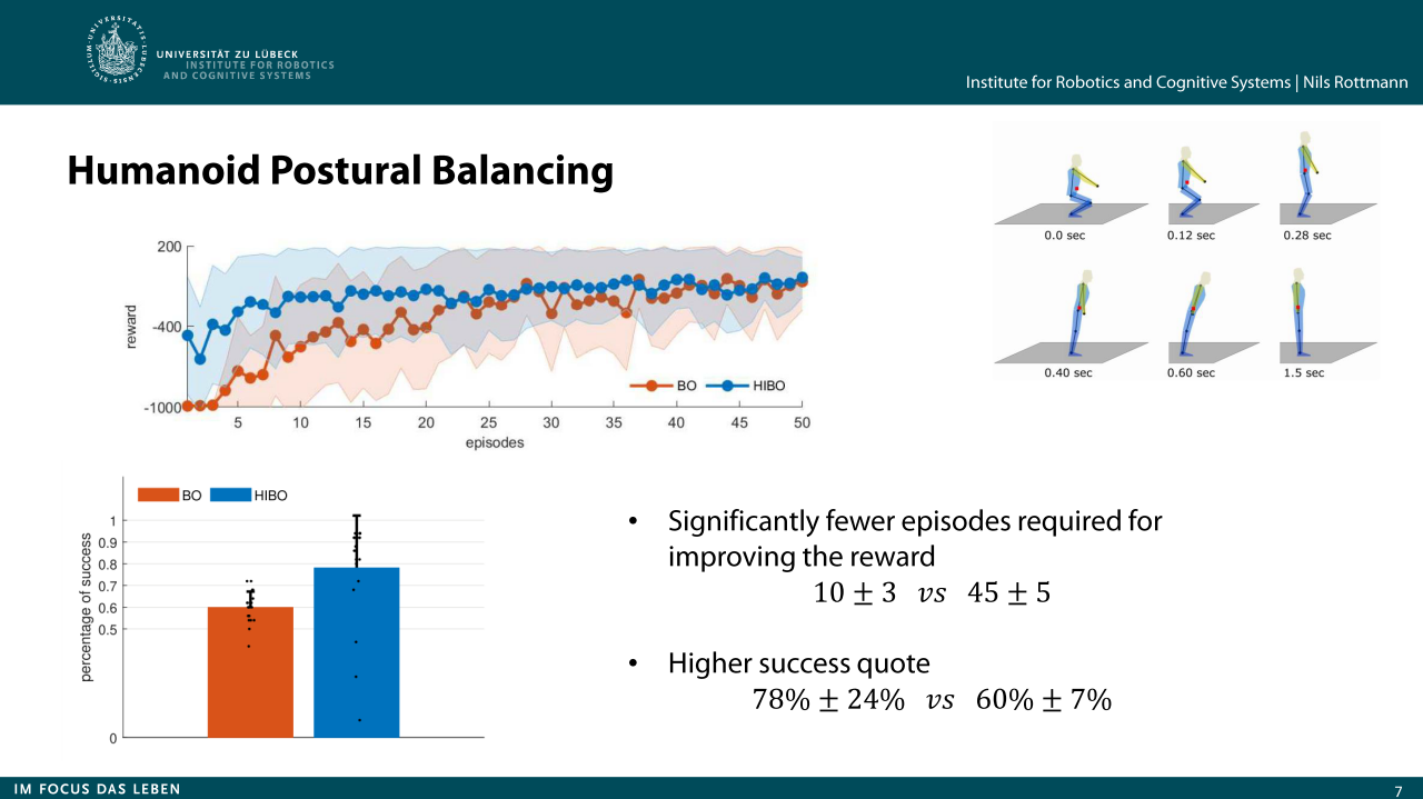 Learning Hierarchical Acquisition Functions For Bayesian Optimization Nils Rottmann Homepage
