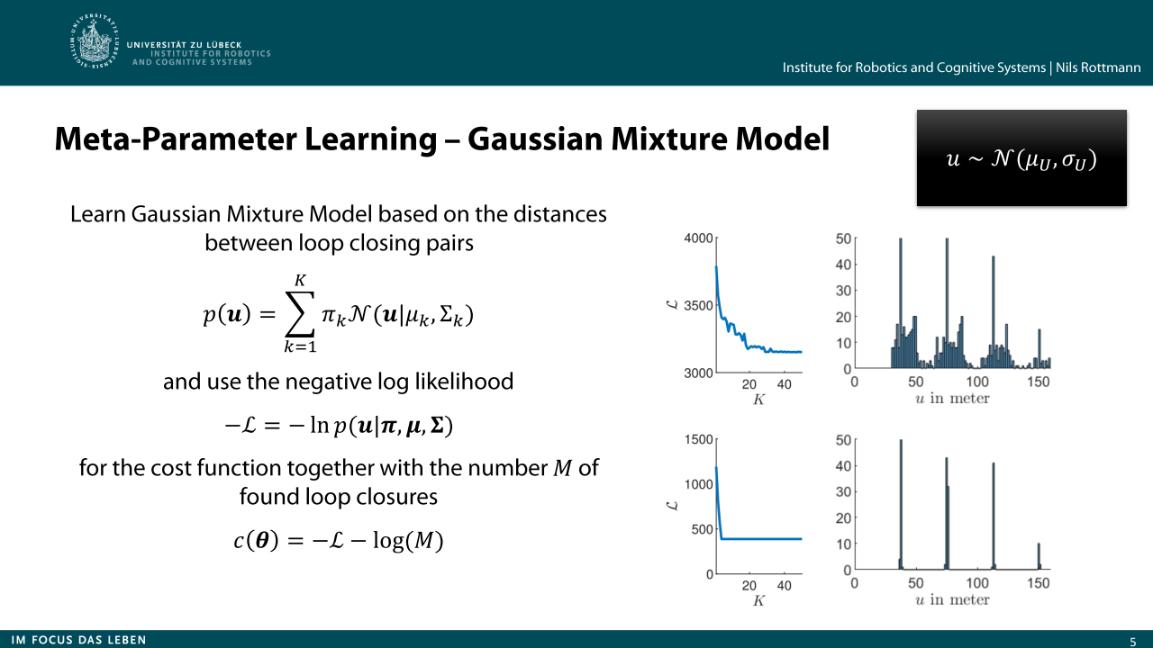 Parameter Optimization For Loop Closure Detection In Closed